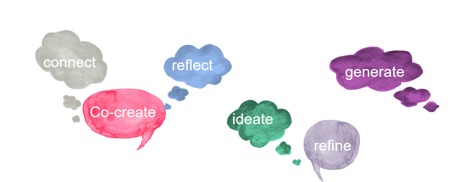 our qualitative thinking… – Ignite Research